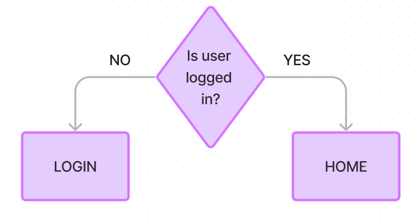 How to parse Json in Flutter for Beginners | by Dane Mackier | Flutter Community | Medium