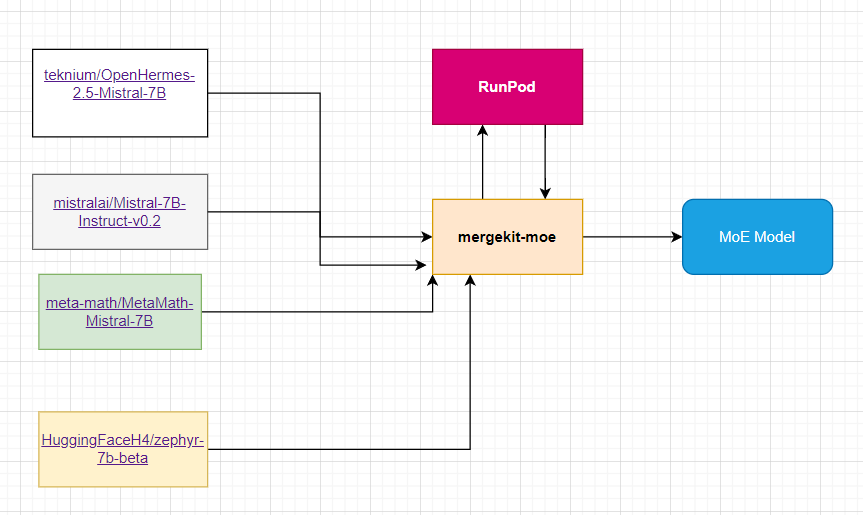 OpenAI Releases GPT-3 Embeddings model: text-embedding-ada-002 | by Mandar Karhade, MD. PhD ...