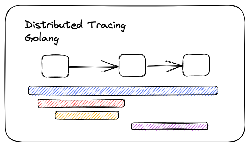 Intergrating GraphQL with GoLang: The Right Way | Dev Genius