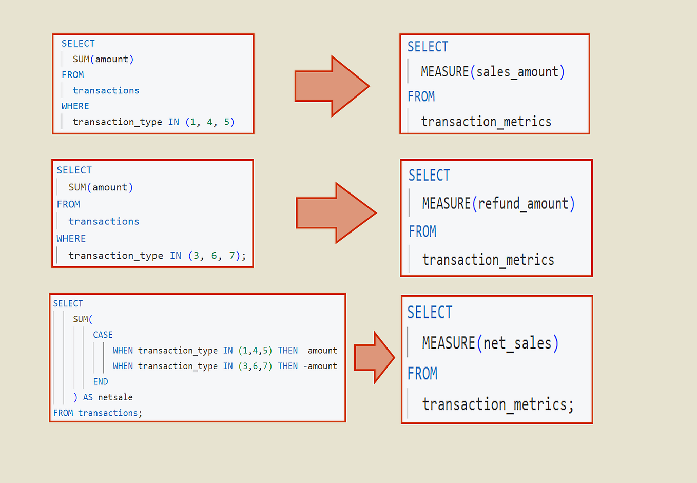 Introducing the Databricks AI Security Framework (DASF) to Manage AI ... Introducing the Databricks AI Security Framework (DASF) to Manage AI ...