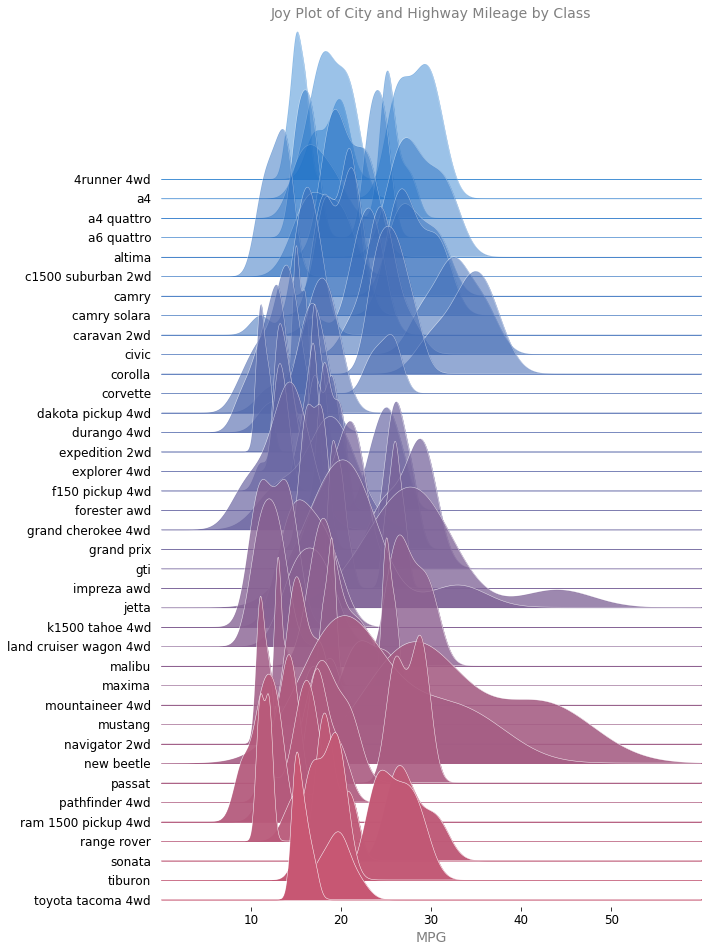 Detecting Gibberish and Nonsense Strings with Python | by Max Bade ... Detecting Gibberish and Nonsense Strings with Python | by Max Bade ...
