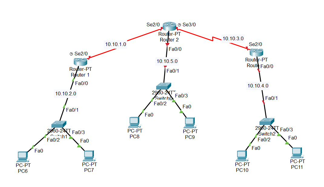 Cisco Acl Configuration Cisco Project Book — 19 By Dan Neo Adiyatma