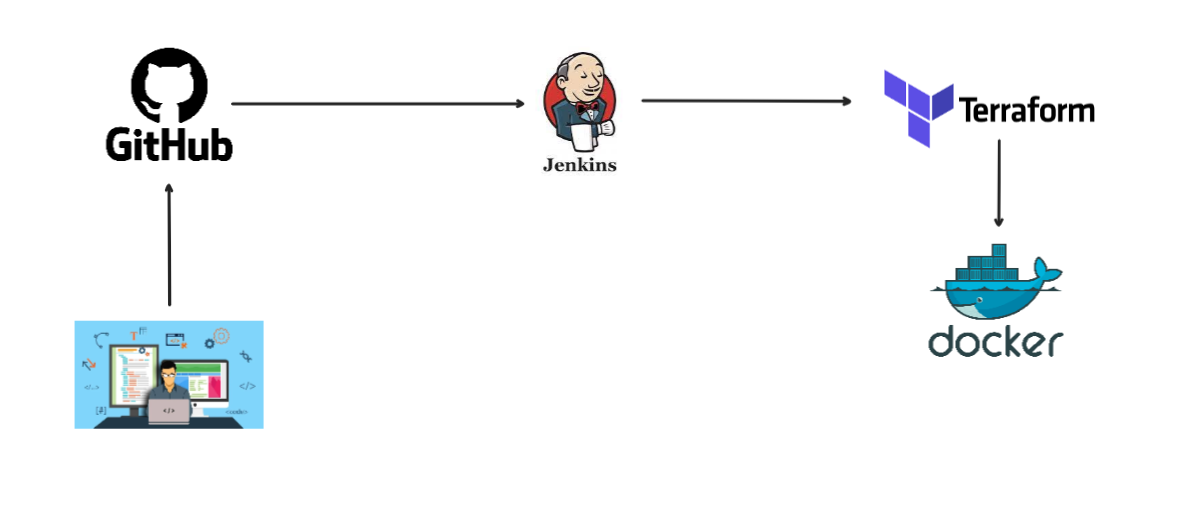 Monitoring Your Infrastructure with Grafana and Prometheus: A Comprehensive Guide | by Prajwal ...