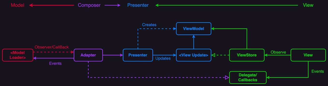 Deep Dive into Swift’s Mirror: Reflection and Introspection | by ...