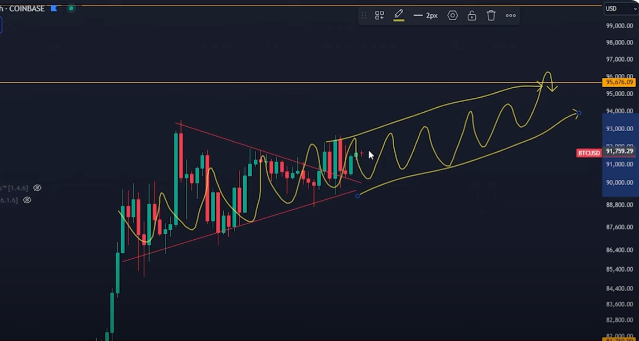 🚨 Danger! Is Bitcoin Heading for $70,000? Breaking Down the Chart ...