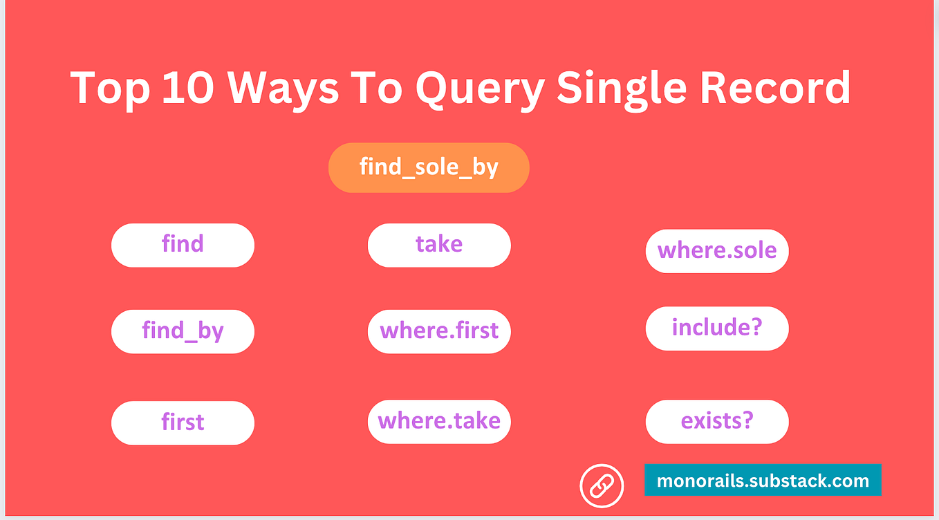 Understanding the Conditions in Ruby on Rails: A Guide with Code Examples | by Ashvin Choudhary ...