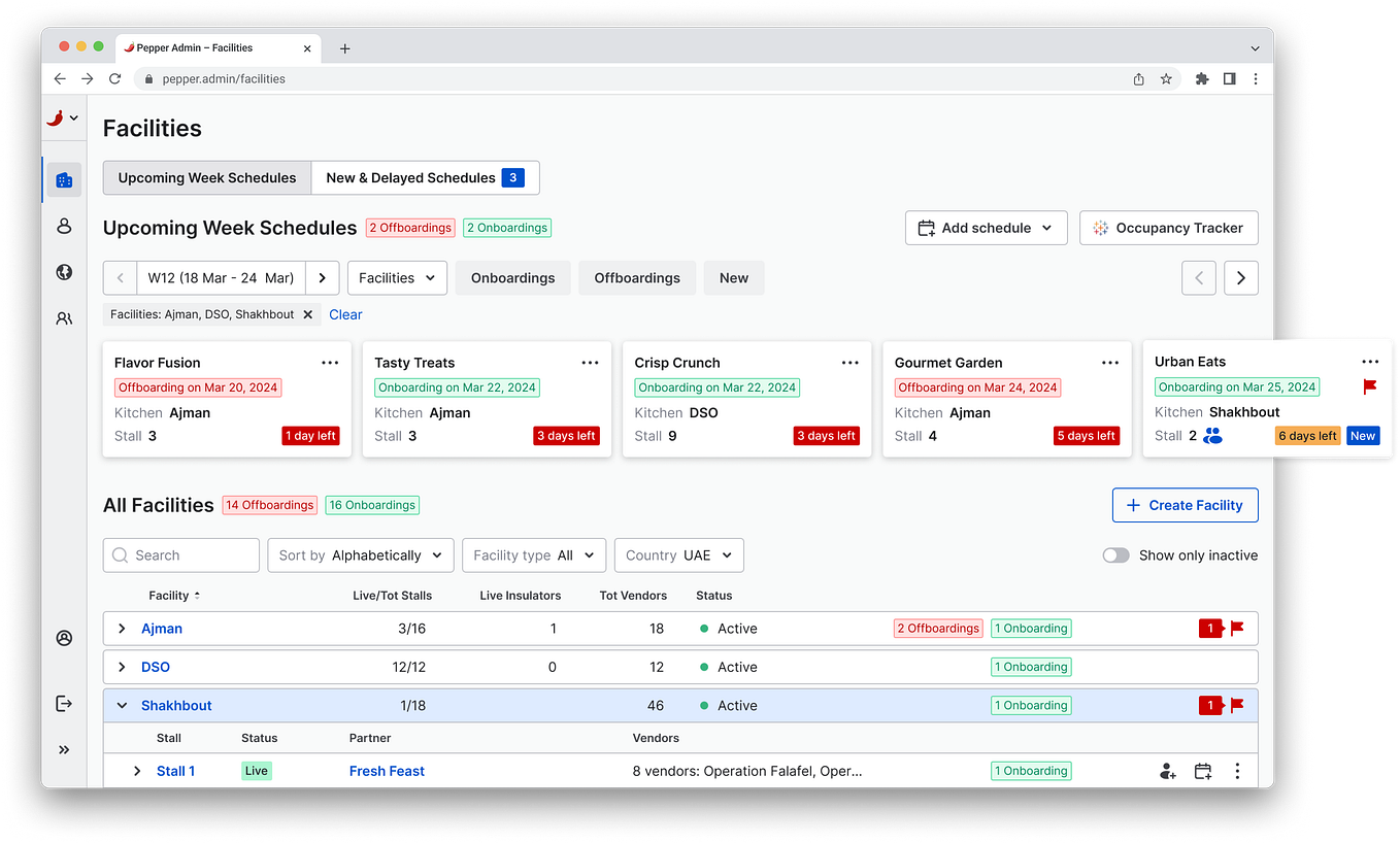 Case Study: Data Model Change & Redesign | by Oriol Torné Codina | Bootcamp | Medium