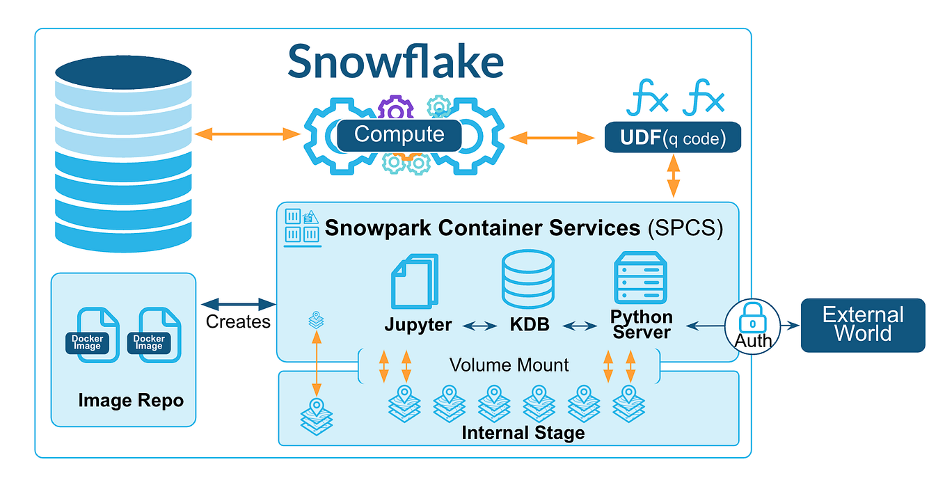 Hello World! Snowflake Native Apps | by Marius Ndini | Snowflake Builders Blog: Data Engineers ...