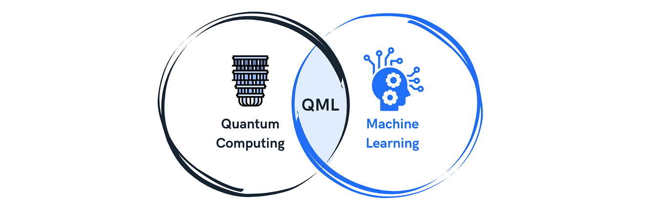 Exploring Quantum Support Vector Machine | by Jyotiraj Nath | Medium