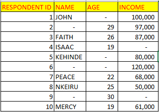 Building Power BI App: Step by Step Guide. | by Chidiebere Vincent Christopher | Medium