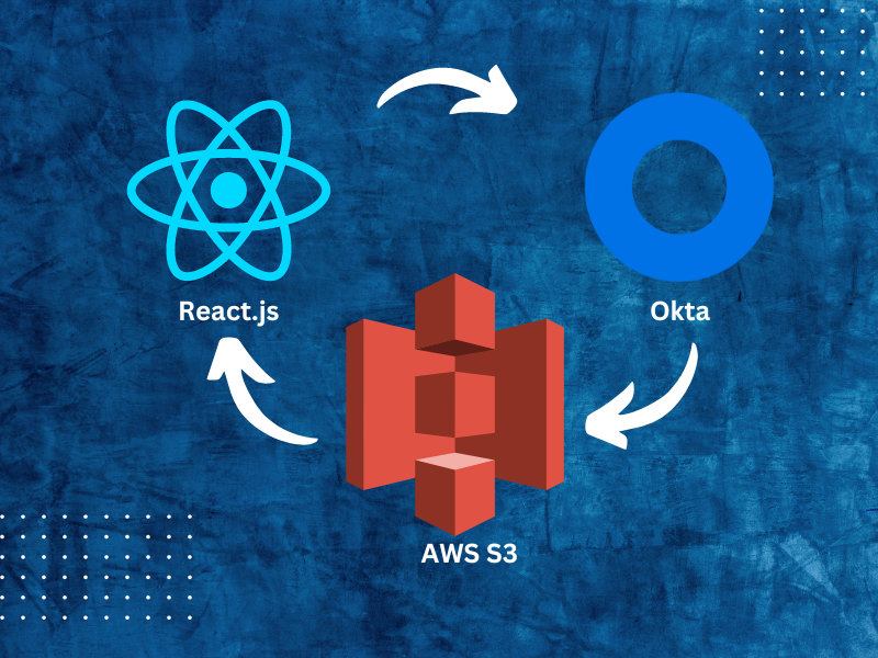 React Progressive Web App. How to create PWA apps with React for… | by Pradip Bhusnar ...
