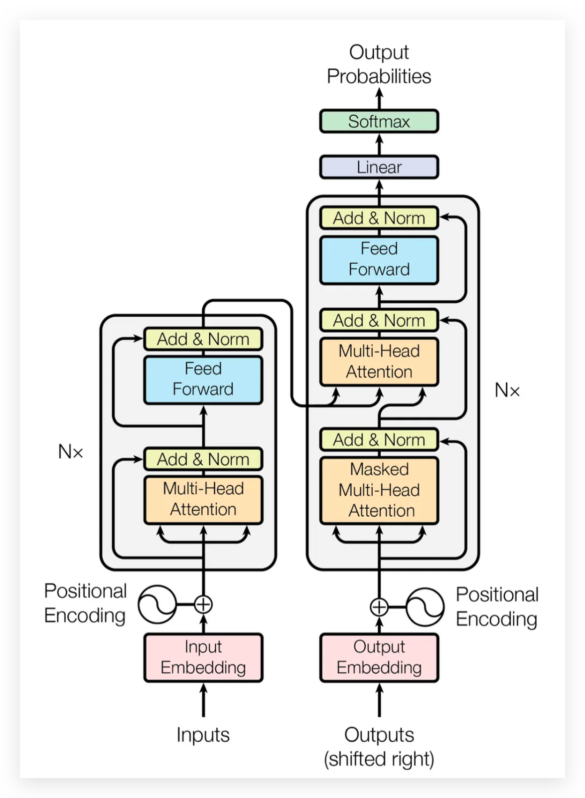 Hands-On SQLite with Python: A Step-by-Step Guide to Data Analysis | by Anello | Data Science ...