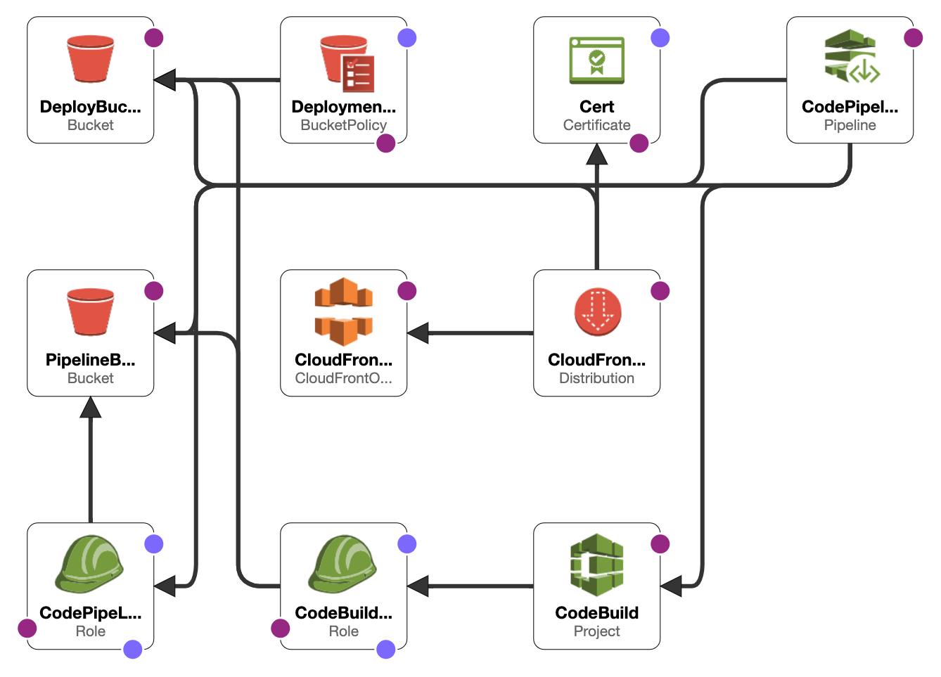 Building Nextjs Typescript Apps With Supabase Authentication A Step