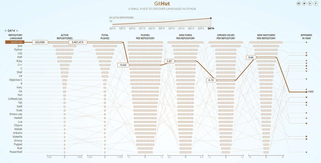 Como o Javascript funciona: entendendo as funções e suas formas de uso ...