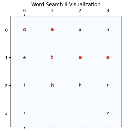 Solving the Traveling Salesman Problem in Python using the Nearest Neighbor Algorithm | by ...