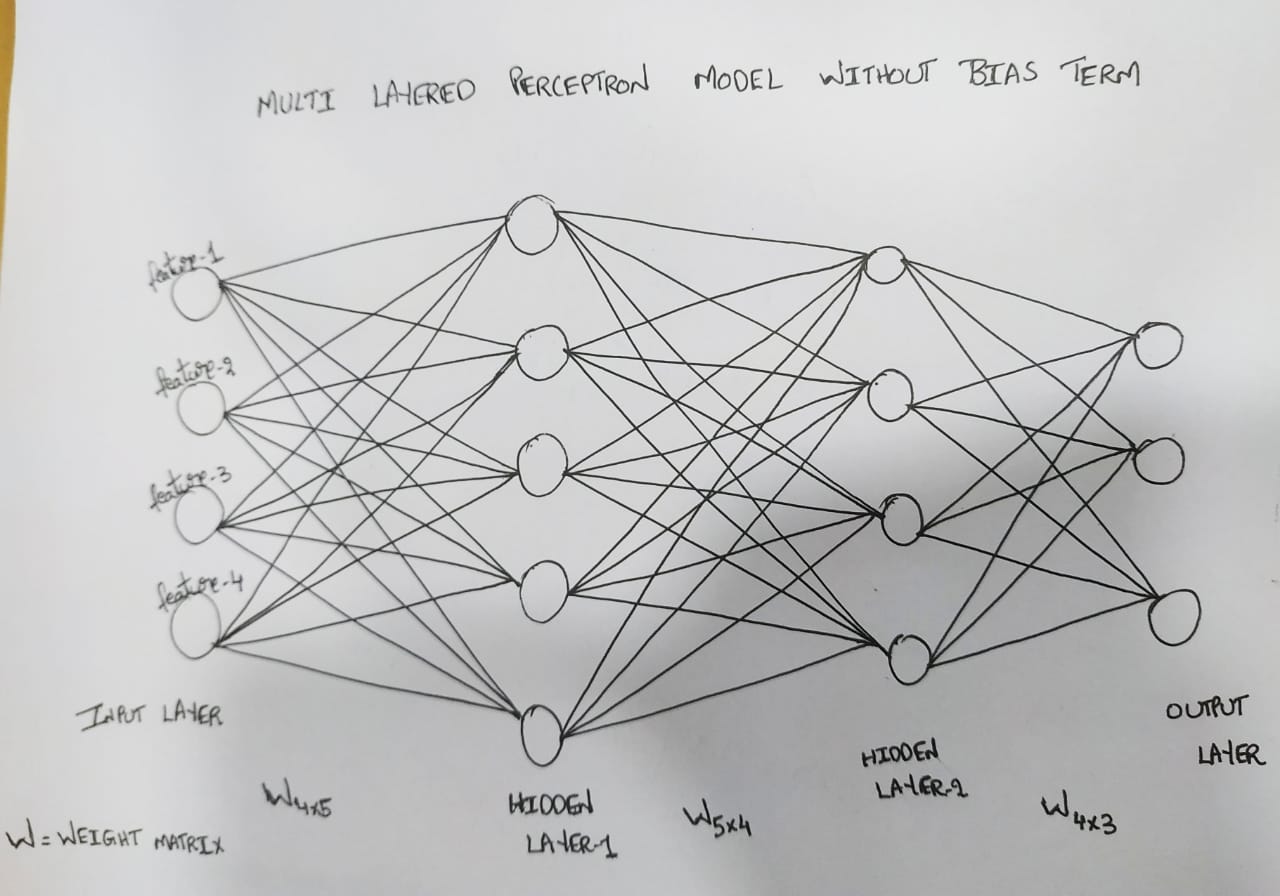 How does Transformer models work | DataDrivenInvestor
