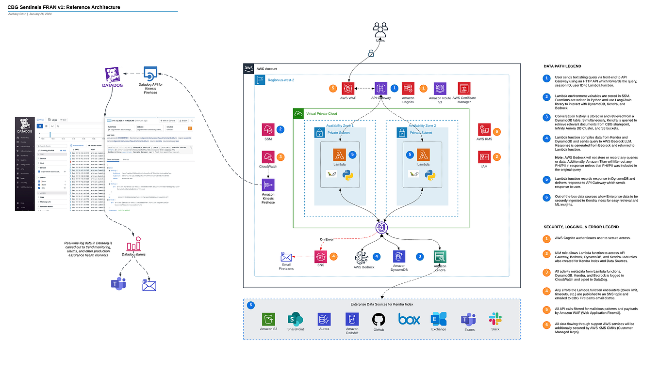 Battle of the Serverless — Part 2: AWS Lambda Cold Start Times | by ...