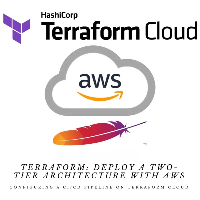 Terraform: Deploying A Two-Tier Architecture Using Terraform Cloud CI/CD | by Troy Ingram | AWS ...