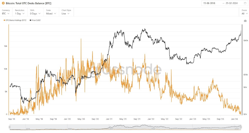 Curious Cryptos’ Commentary 1st March 2024 — MS & MSTR | by Mark Timmis ...