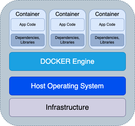 Microservice using Spring Boot, Docker and MySQL in Linux Mint | by Shivraj Jadhav | Medium