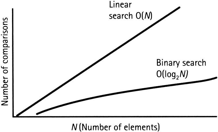 How to implement a stack class using deque. PYTHON data structures and ...