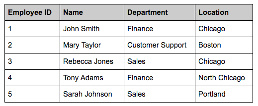 3 of the Best No-Install SQL IDEs | by Ben Brumm | Medium