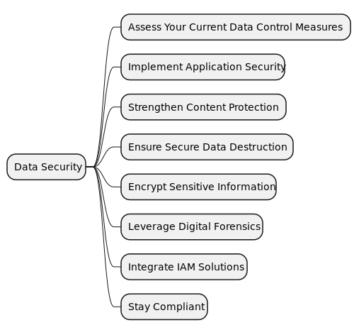 Securing DNS: My 12-Year Journey in DNS Resilience | by A. S. M. Shamim ...