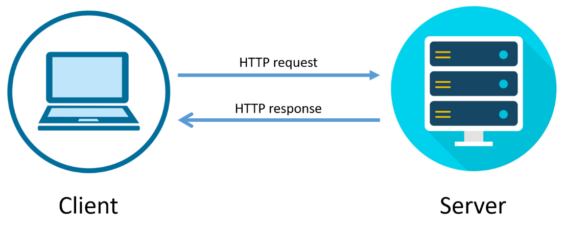 Simplifying Authentication Keycloak Oauth Saml And Sso Explained 2904