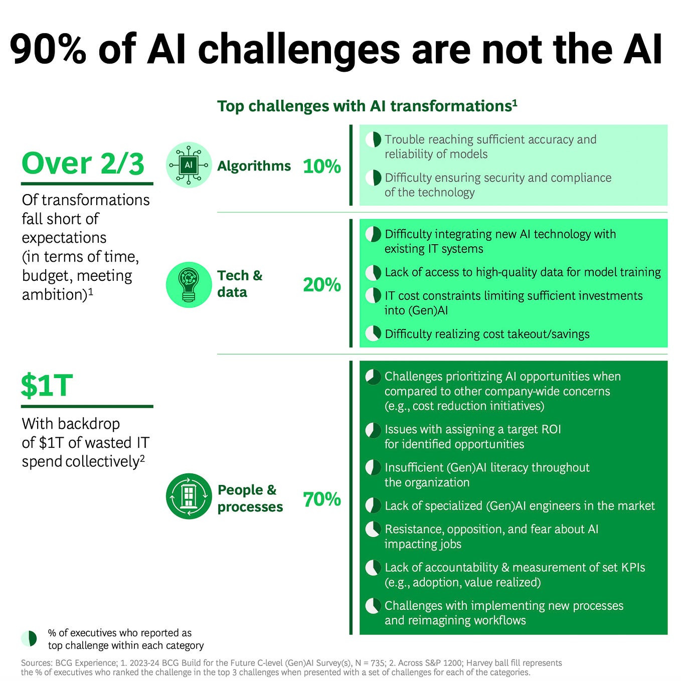 How to Overcome AI Resistance — IGNORE IT ‼ | by Robert Maciejko | Oct ...