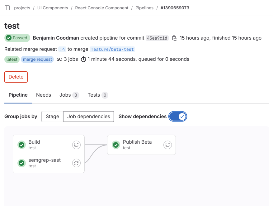 How to Publish an NPM Package. 3-Step Guide to Publish a Package on ...