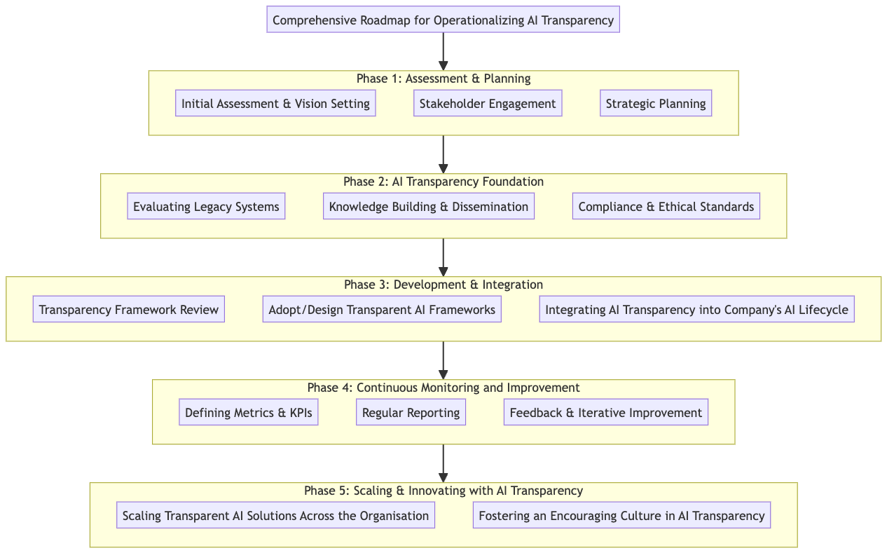 Building Mental Model Diagrams. How to collaboratively make mental ...