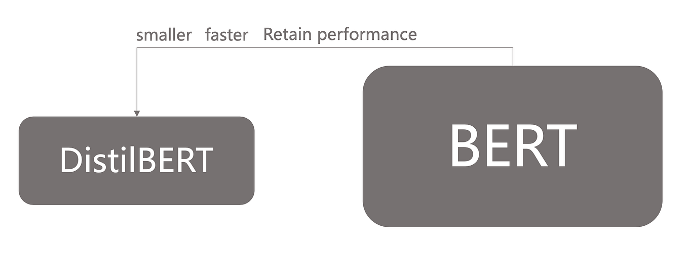 Precision, Recall, F1-score簡單介紹 - NLP-trend-and-review - Medium