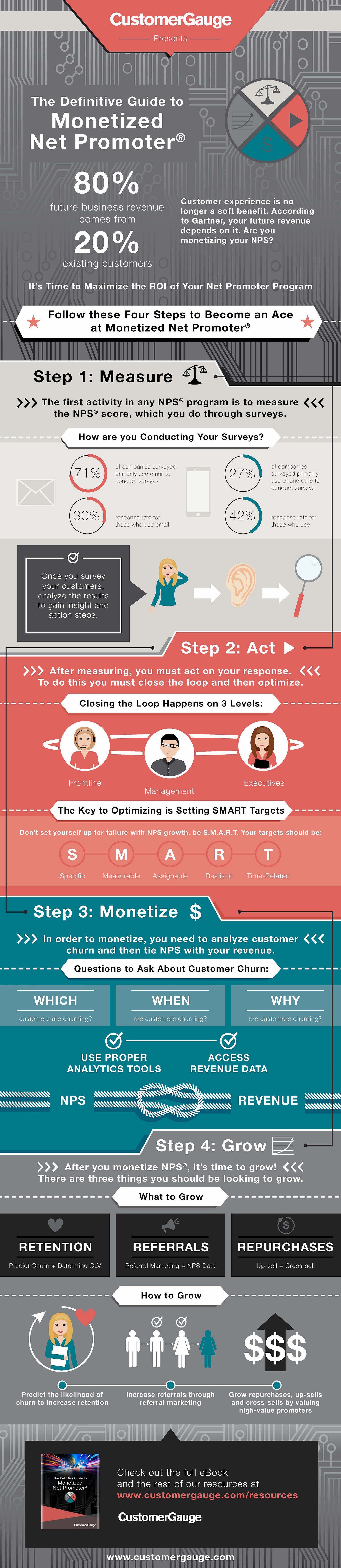 [Infographic] Technology Net Promoter Score® Benchmarks | by ...