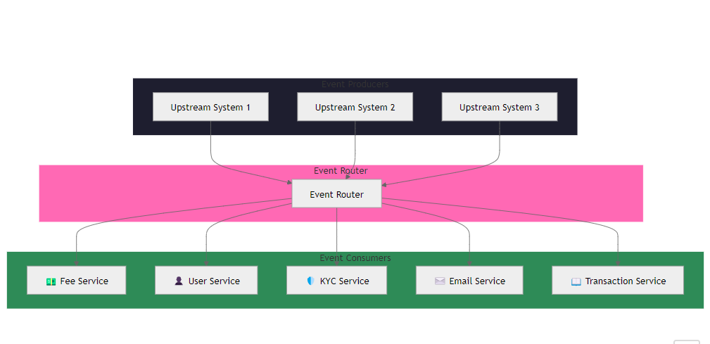 Implementing the Sidecar Design Pattern for Efficient Logging: A ...