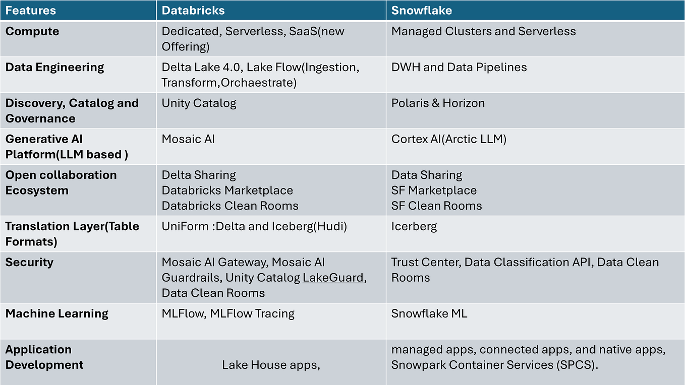 Cloud Services Cheat Sheet for Azure, AWS, GCP - Nitin Patle - Medium