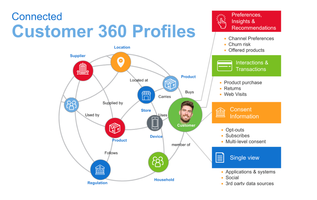 Tutorial Create A Databricks Sql Linked Server In Sql Server By Kyle 0923