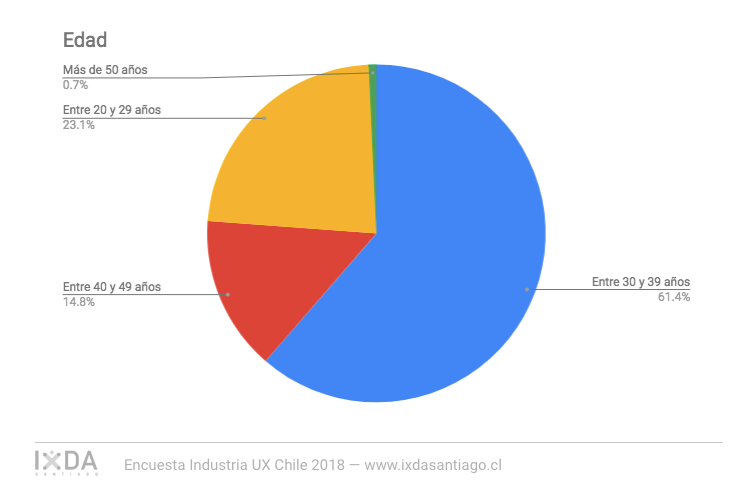 5 formas de comunicar los resultados de una investigación en el ...