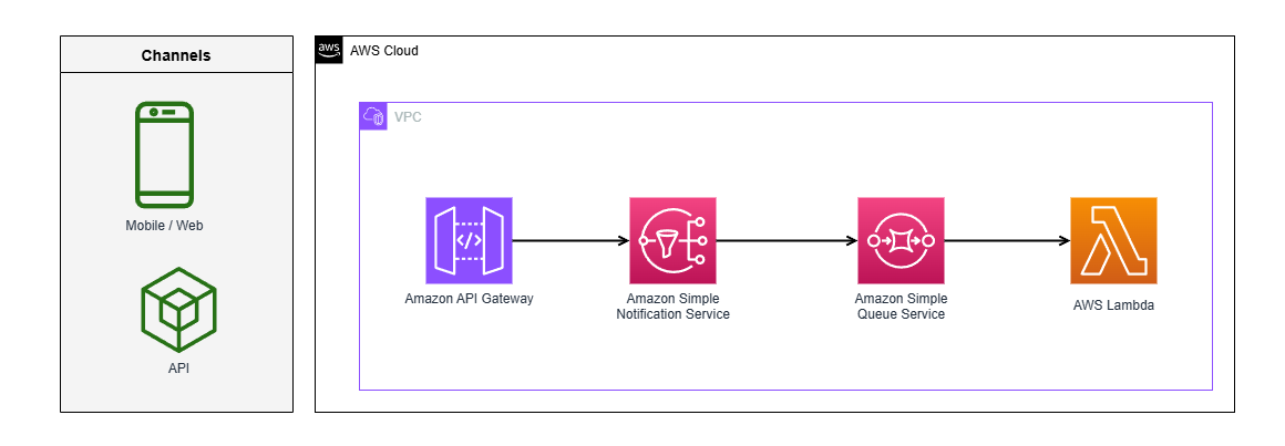 Deploying a Serverless Load-Balanced API with AWS Copilot on API ... Deploying a Serverless Load-Balanced API with AWS Copilot on API ...