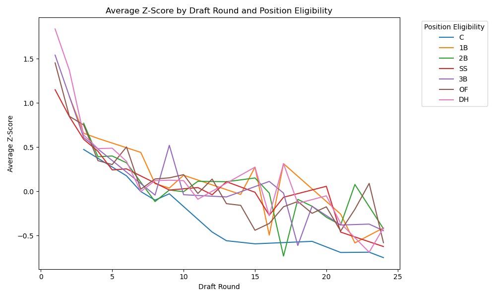 Big Data Linguistics Part 2: Processing Terabyte-Scale Reddit Dataset ...