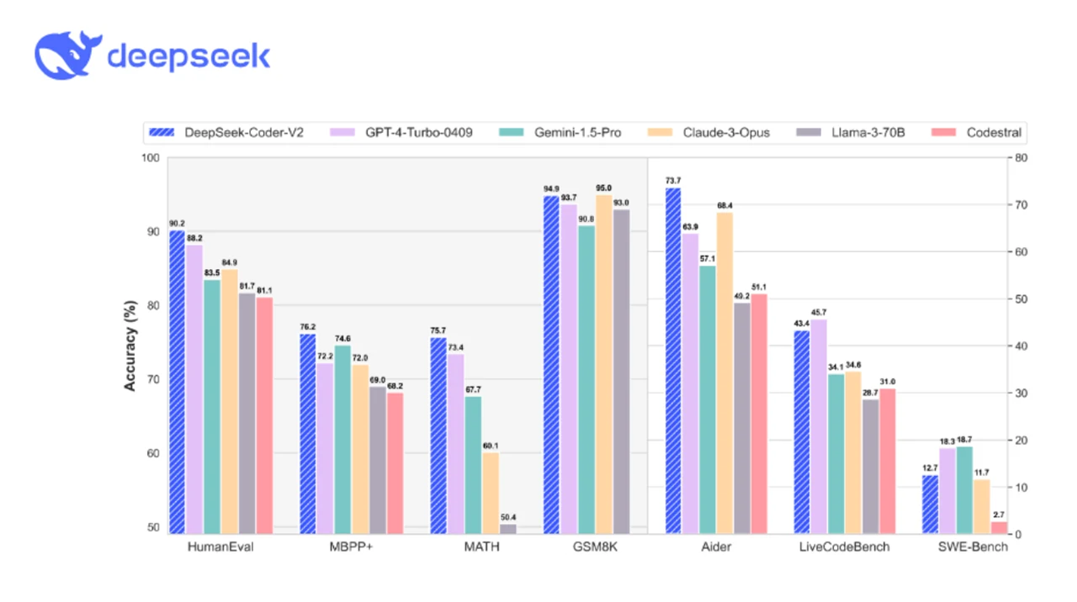 DeepSeek vs. GPT — A Simplified Comparison for Non-Data Scientists | by ... DeepSeek vs. GPT — A Simplified Comparison for Non-Data Scientists | by ...