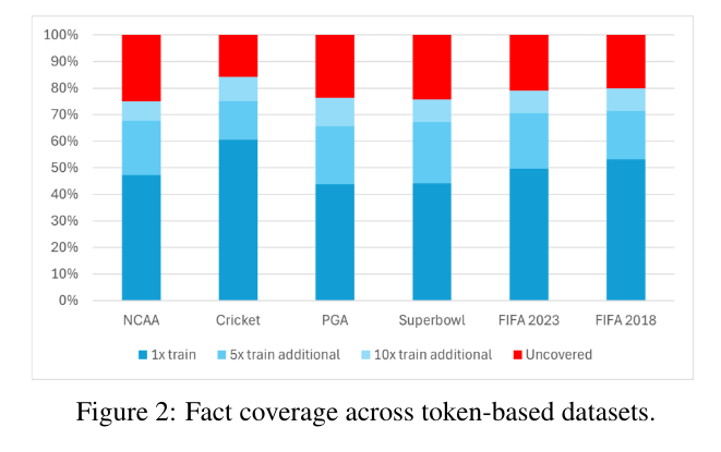 AI Paper Digest: Better & Faster Large Language Models via Multi-token Prediction | by James ...