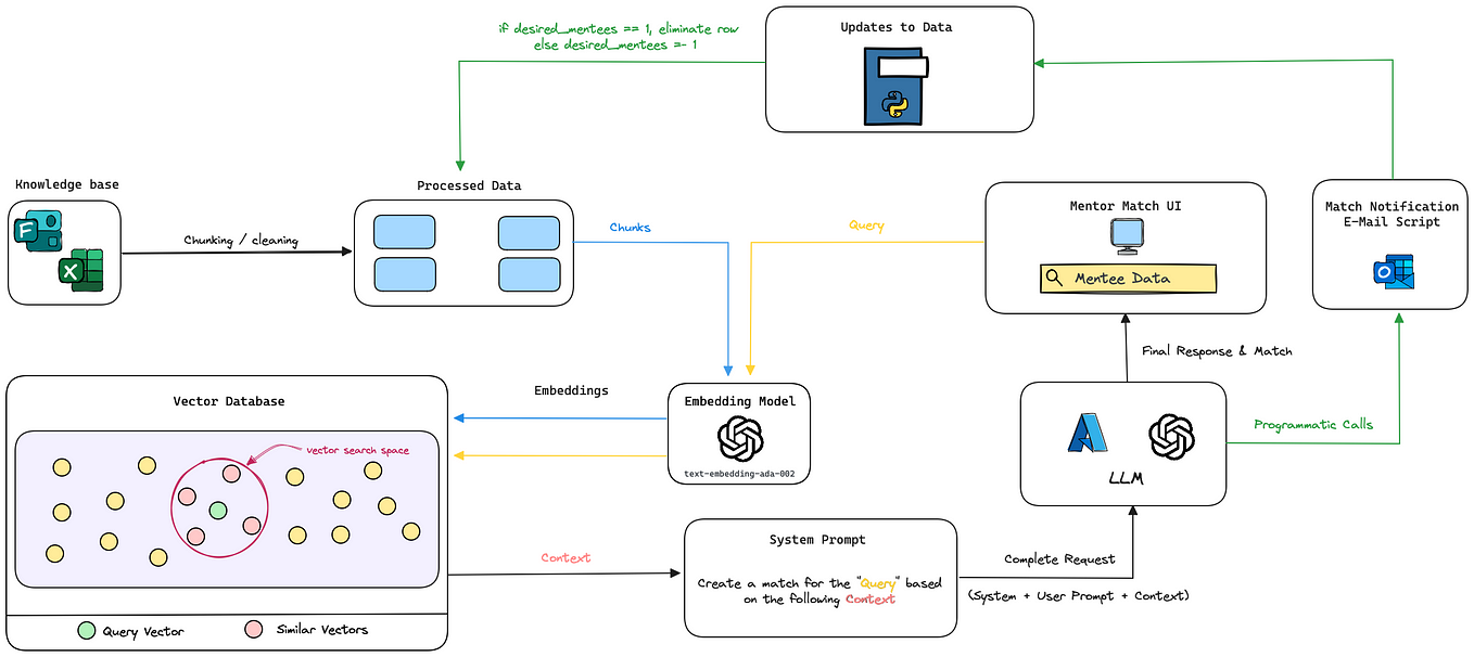 Building A Chatgpt Powered And Voice Enabled Assistant Using React And Express By Gustavo