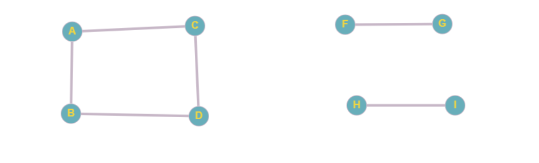 Leetcode: 1319. Number of Operations to Make Network Connected | by ... Leetcode: 1319. Number of Operations to Make Network Connected | by ...