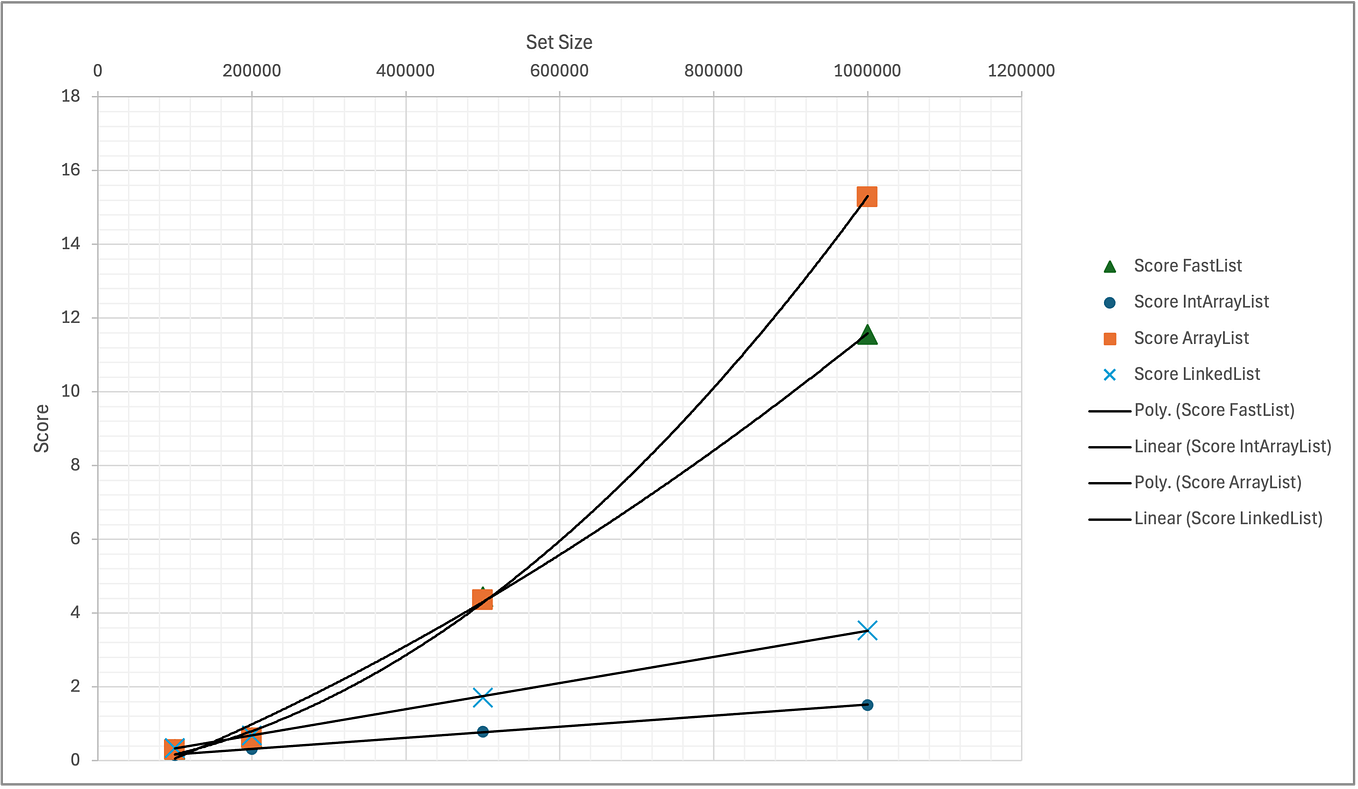 Software Efficiency and Energy Consumption | by Mirko Stocker | Growing Green Software | Medium