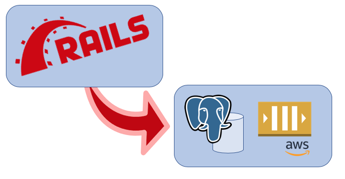 Testing the V8 JavaScript Engine. In this blog post, I’ll summarize the ...