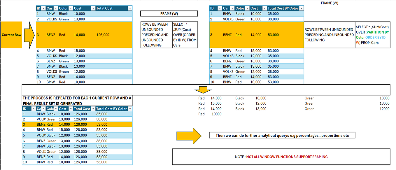 PREDICTION AND ESTIMATION USING PYTHON AND SQL (TSQL) | by Jonathan ...