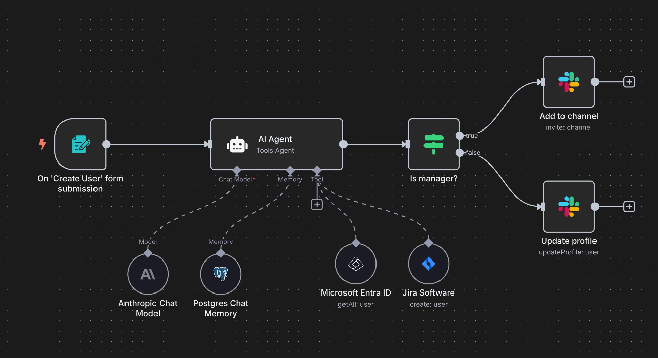 Building an AI Agent with Agno: A Step-by-Step Guide | by ...