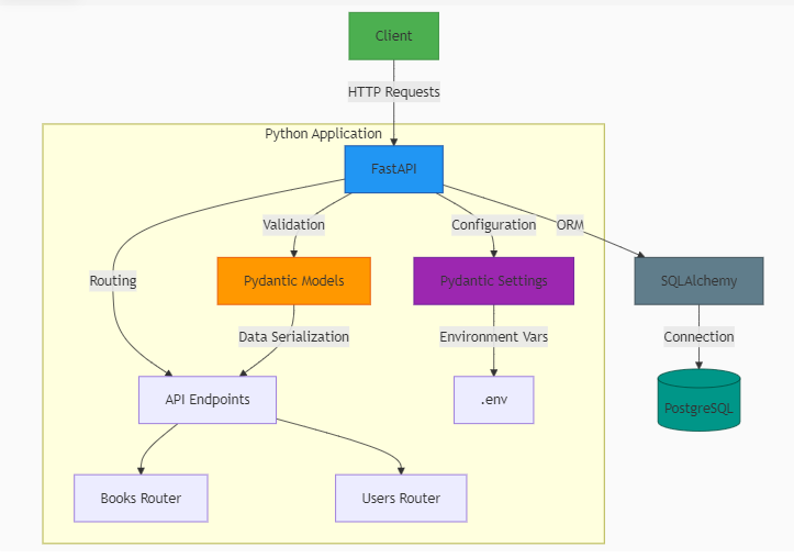 Building Powerful LLM Apps from Scratch: End-to-End Project Guide | by Sarbashree Ray | Medium
