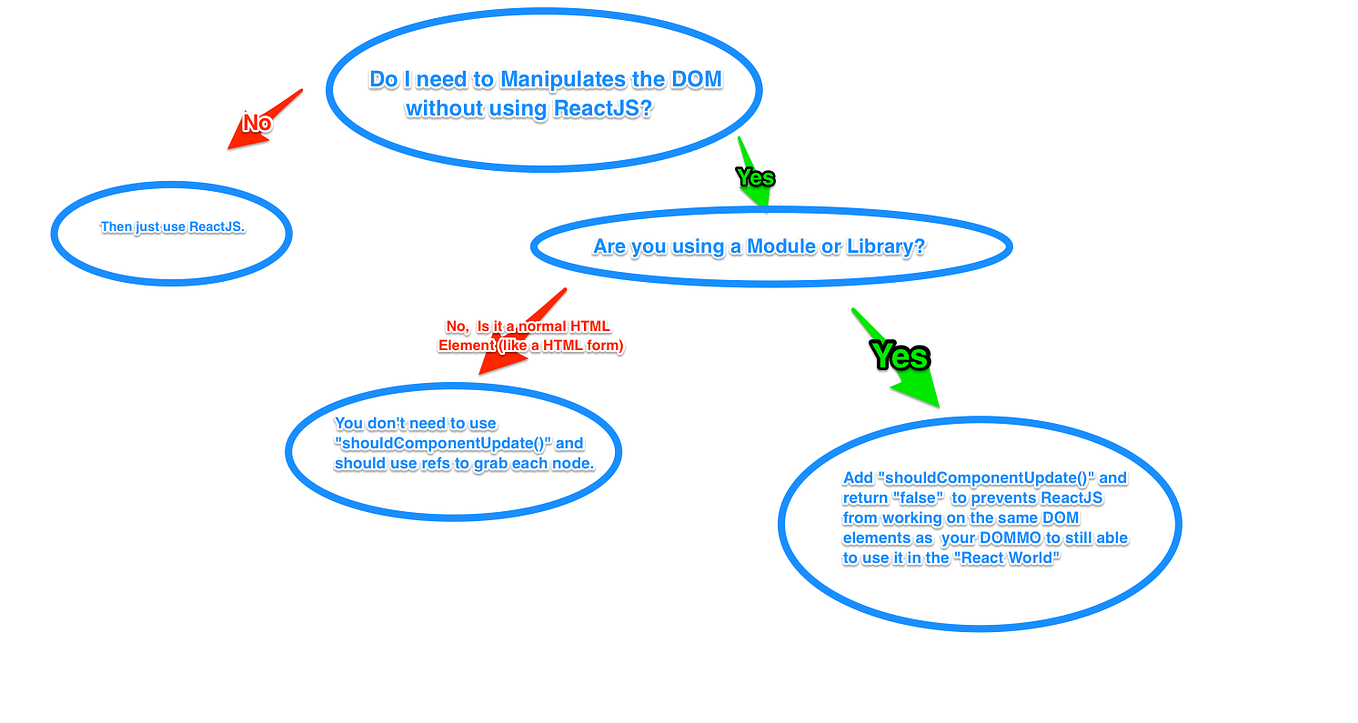 Javascript’s 3 Major Paradigms: Introduction [part 1 of 4] | by ...