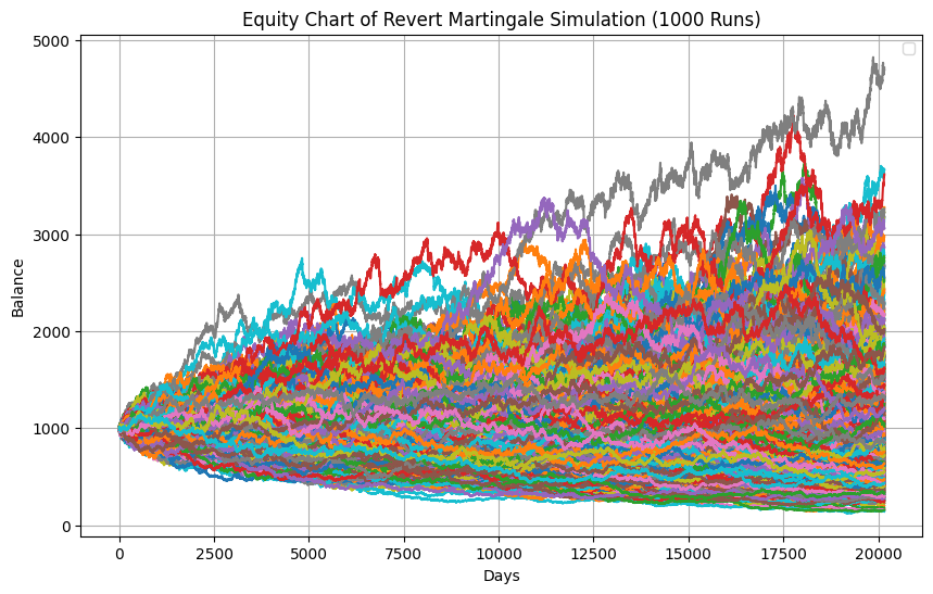 Bollinger Bands Reversal Strategy | by FMZQuant | Medium